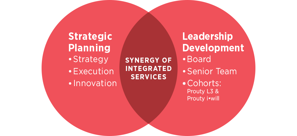 Work - Prouty Project